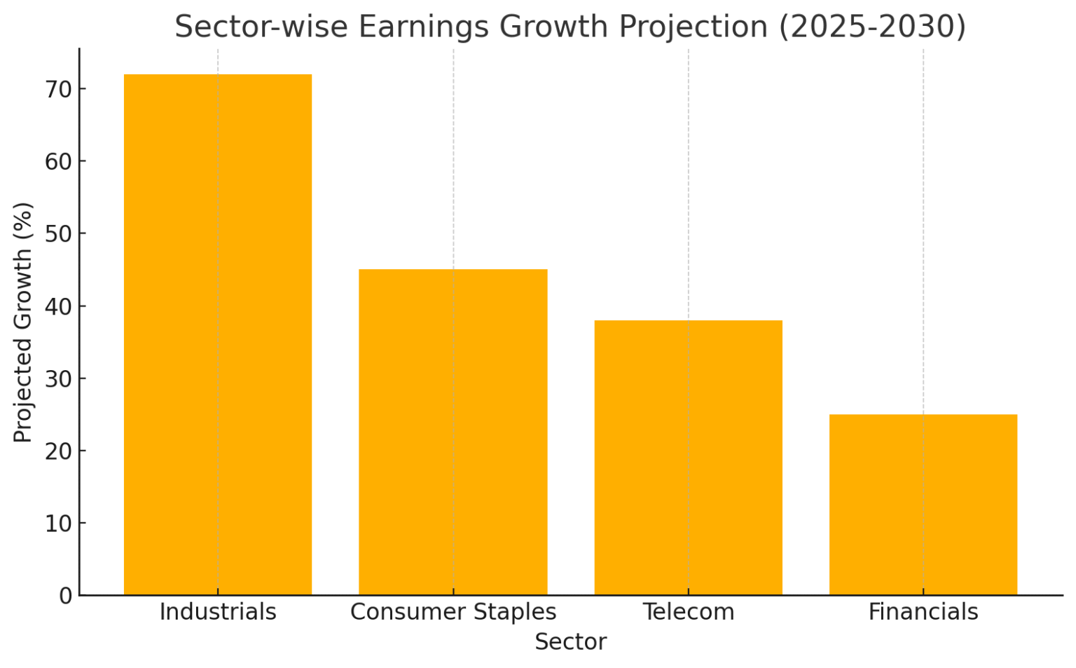Sri Lanka’s Stock Market In 2025